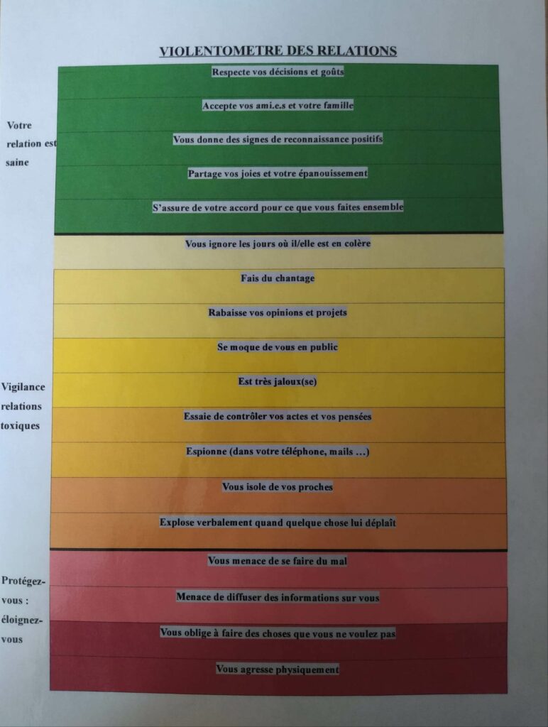 Relation toxique: comment la reconnaître